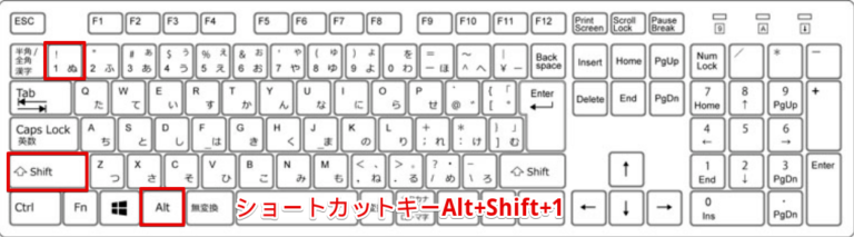 『Alt+Shift+1』