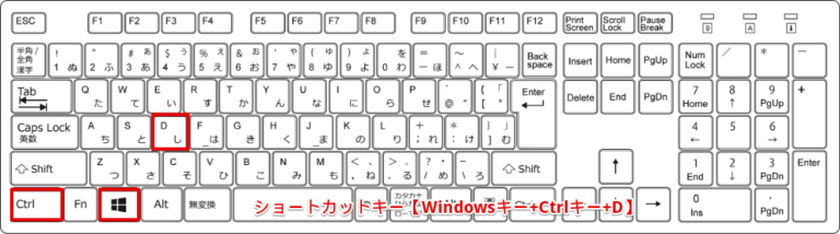 【Windowsキー+Ctrl+D】