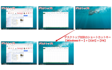 【Windowsキー+Ctrl+F4】