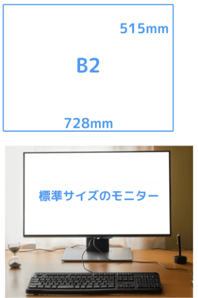 B2のサイズとは？寸法からポスターの送り方etcを徹底解説！