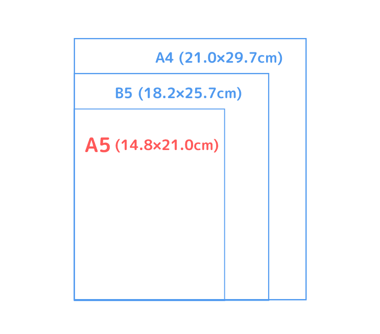 A5 A5